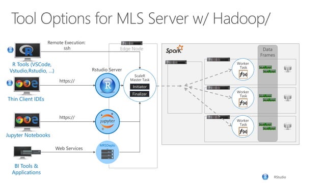 Intro To Big Data Analytics Using Microsoft Machine Learning Server With Spark Ppt
