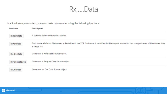 Intro To Big Data Analytics Using Microsoft Machine Learning Server With Spark Ppt