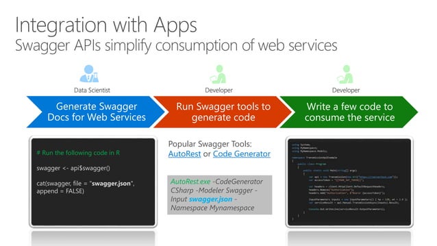 Intro to big data analytics using microsoft machine learning server with spark | PPT