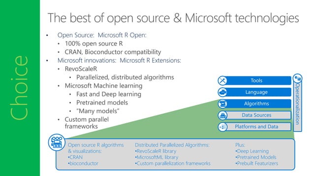 Intro To Big Data Analytics Using Microsoft Machine Learning Server With Spark Ppt