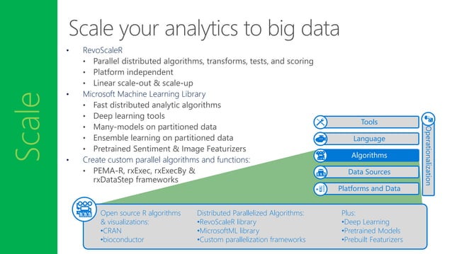 Intro to big data analytics using microsoft machine learning server ...
