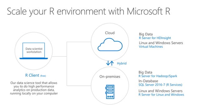 Intro To Big Data Analytics Using Microsoft Machine Learning Server With Spark Ppt