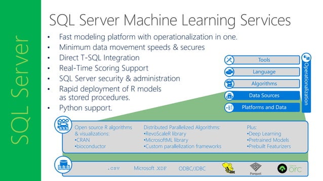 Intro To Big Data Analytics Using Microsoft Machine Learning Server With Spark Ppt