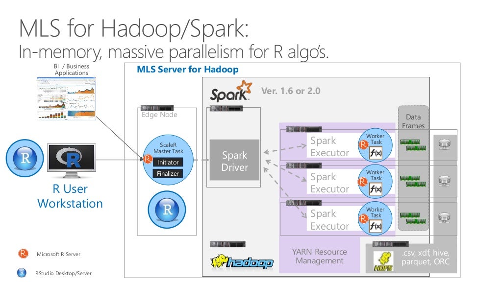 Intro To Big Data Analytics Using Microsoft Machine Learning Server W…