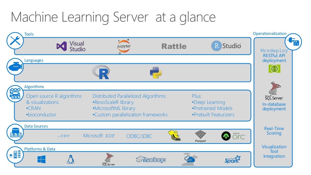 Intro to big data analytics using microsoft machine learning server w… Intro to big data analytics using microsoft machine learning server w…