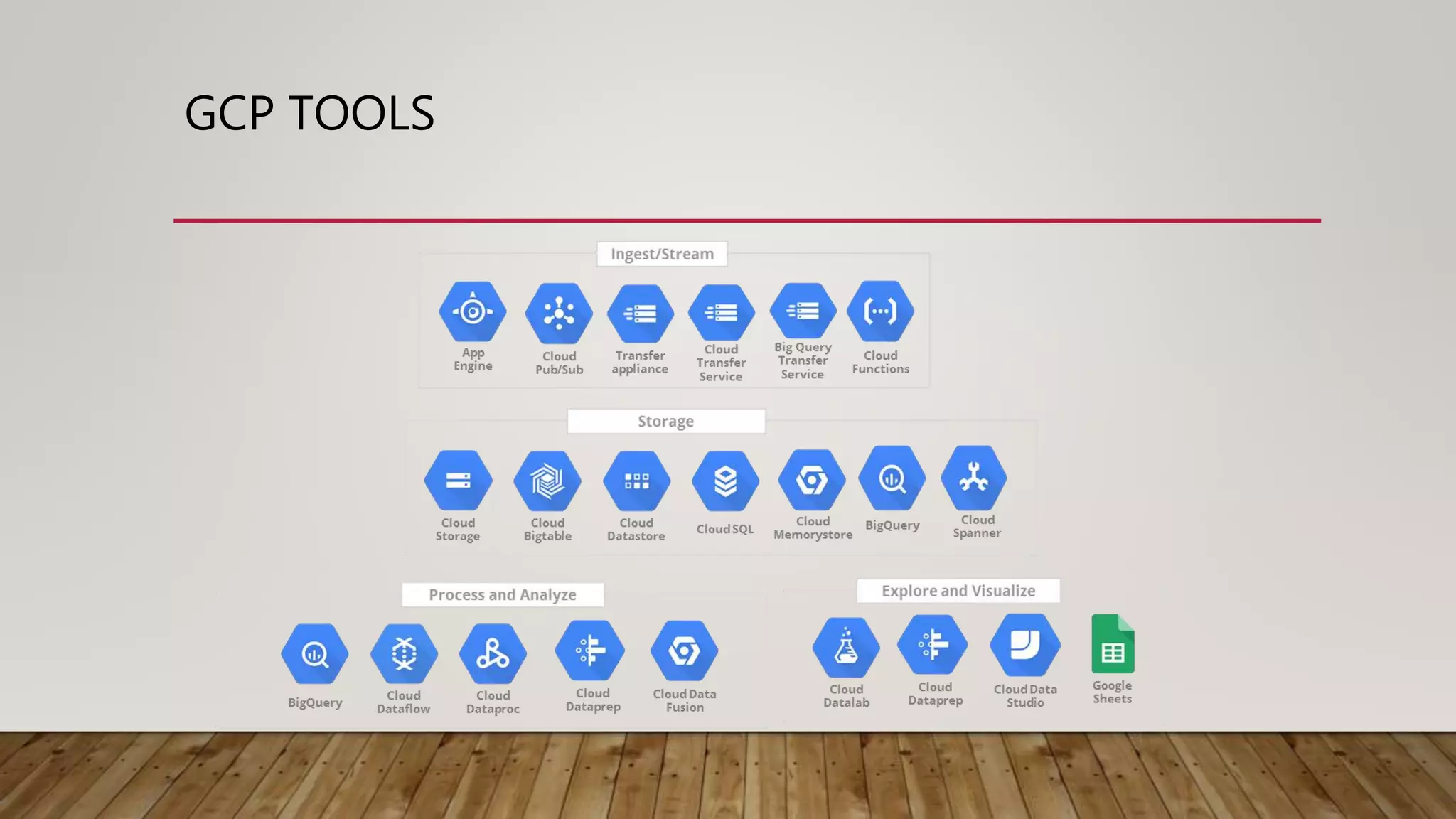 Intro to bigdata on gcp (1) | PPT