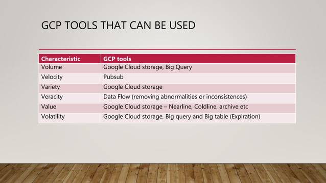 Intro to bigdata on gcp (1) | PPT
