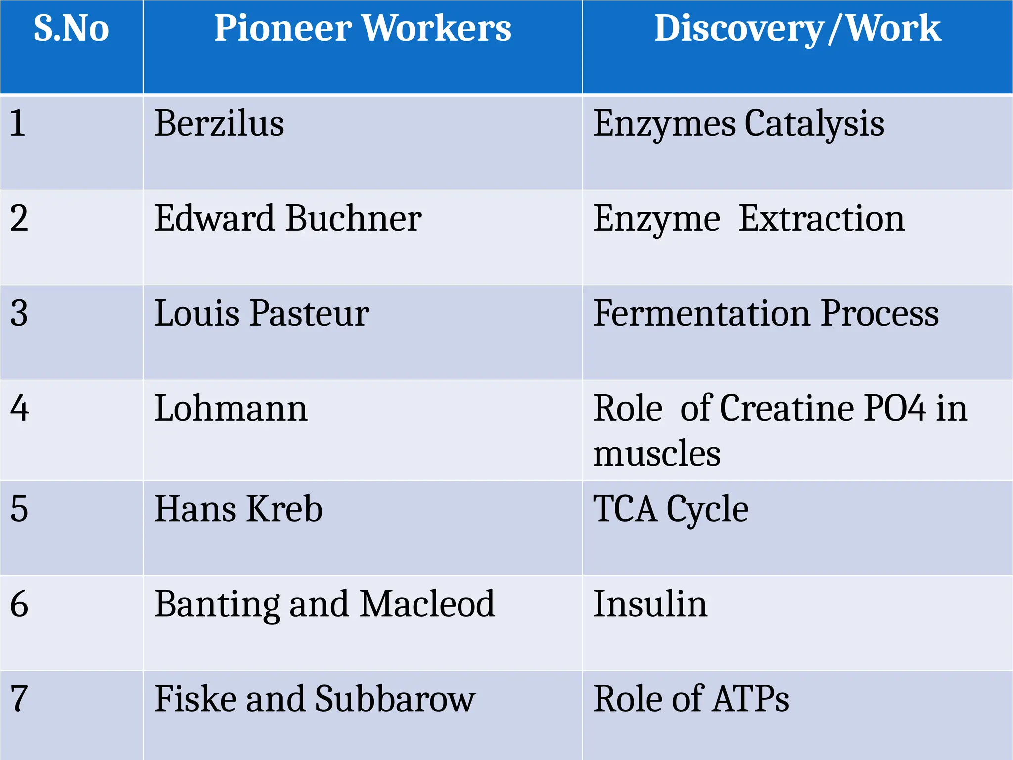 Introduction TO BIOCHEMISTRY welcome.pptx