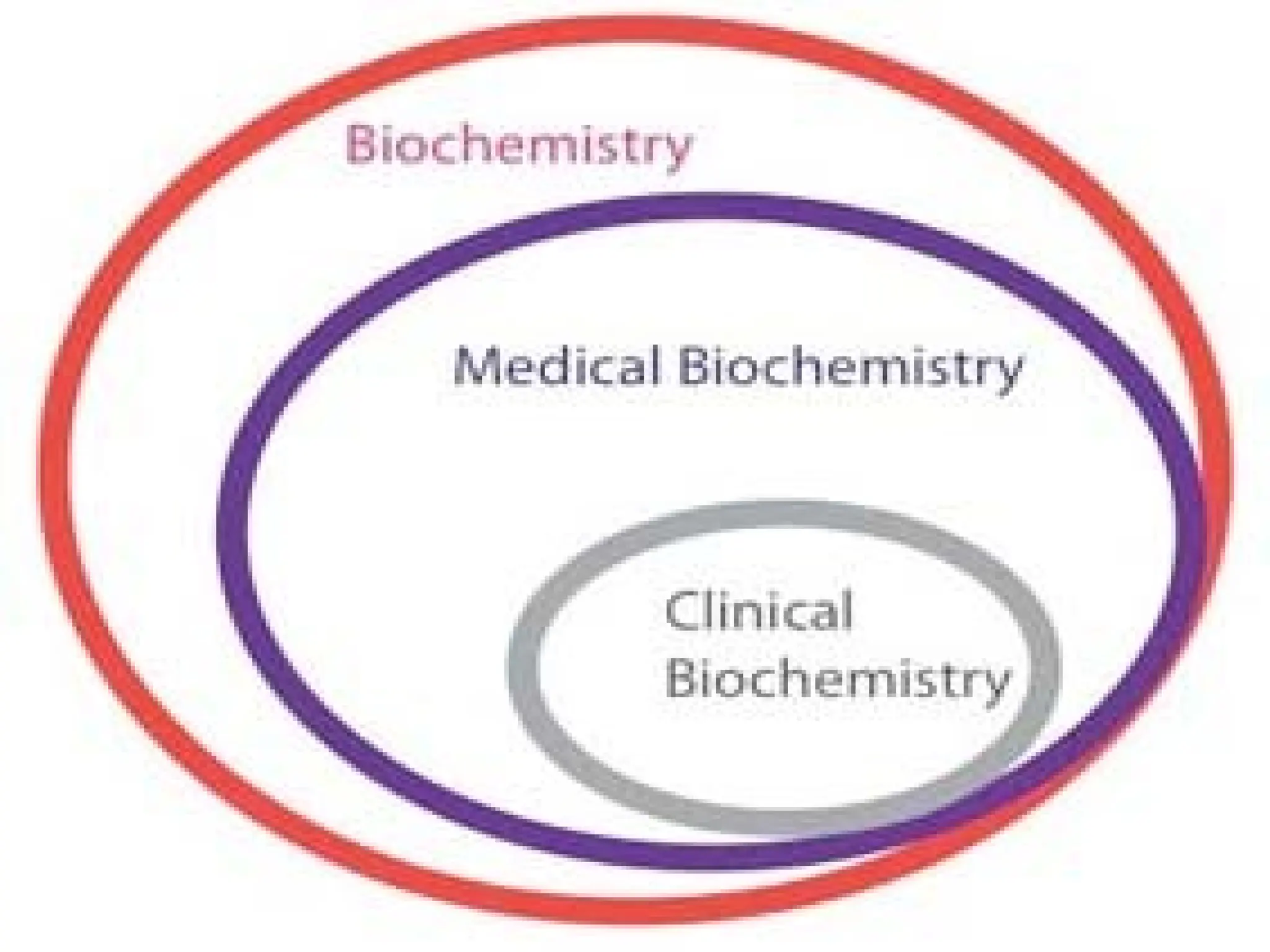 Introduction TO BIOCHEMISTRY welcome.pptx
