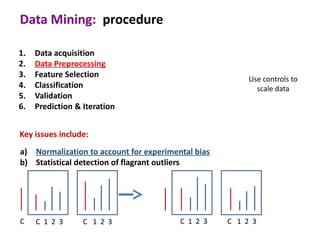 Introduction to Data Mining / Bioinformatics | PDF