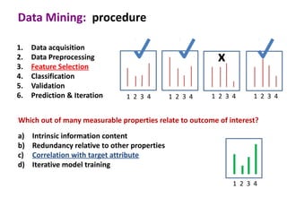 Introduction to Data Mining / Bioinformatics | PDF
