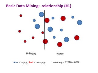 Introduction to Data Mining / Bioinformatics | PDF