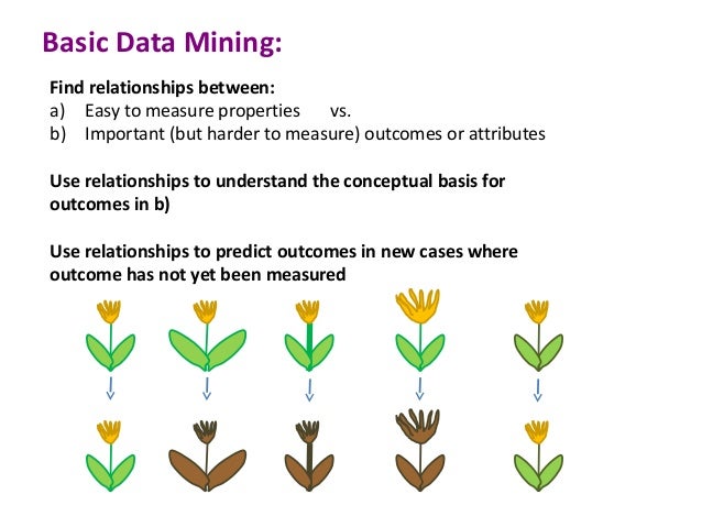 Introduction to Data Mining / Bioinformatics