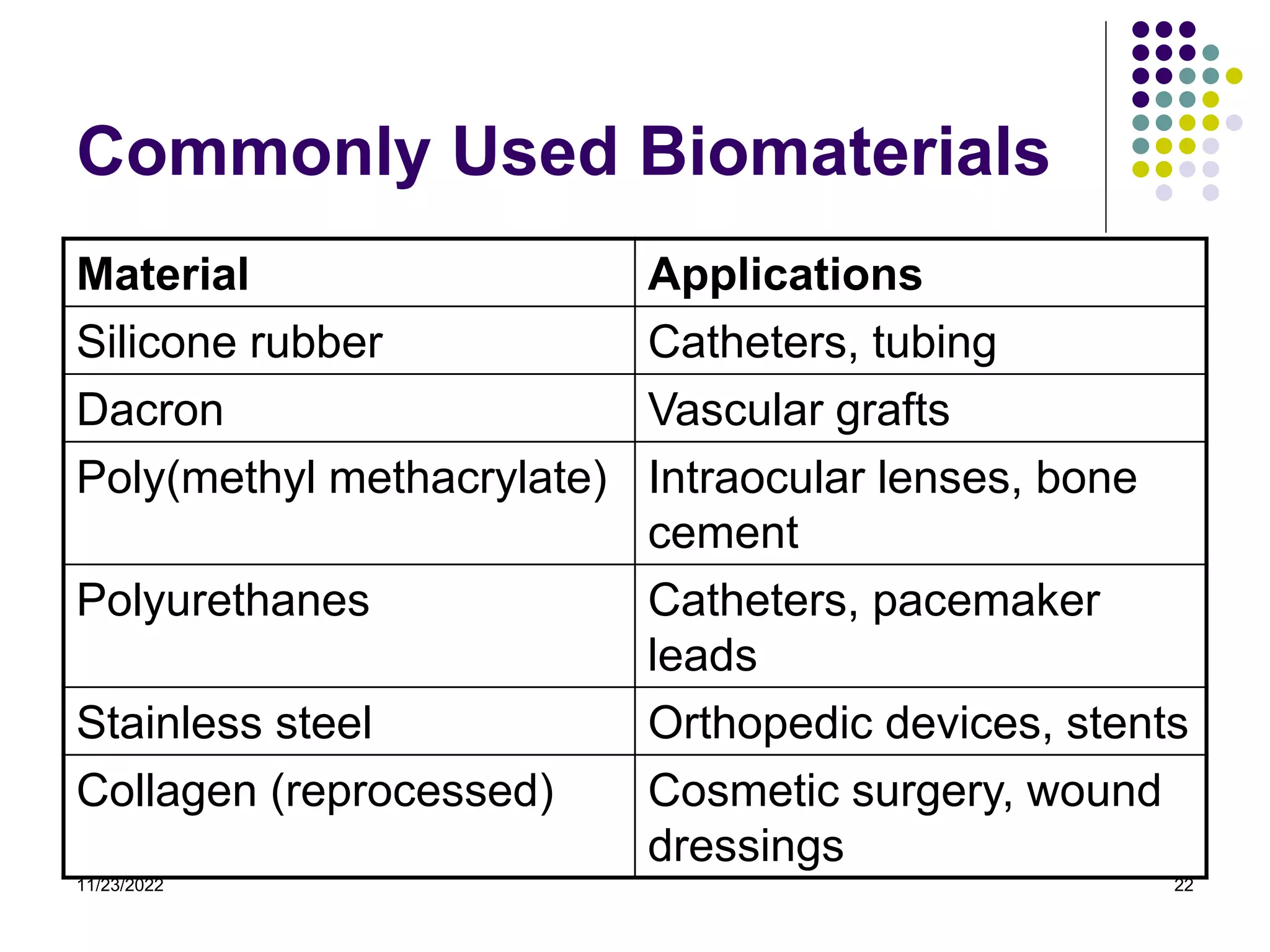 Intro to biomaterials.ppt