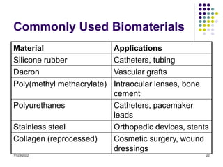 Intro to biomaterials.ppt