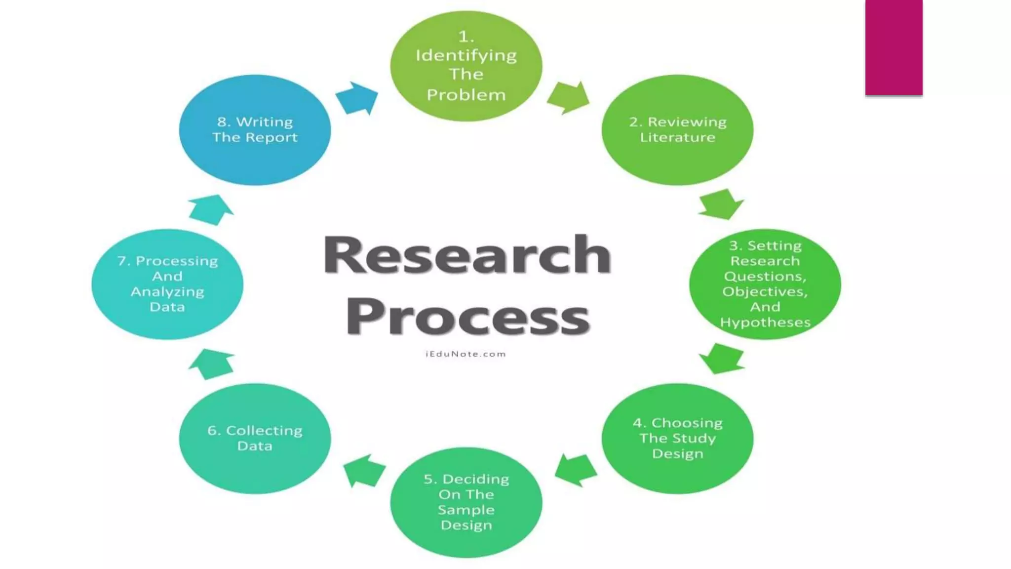 Introduction to biomedical research | PPTX