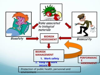 Introduction to Biosafety and Biosecurity.pptx