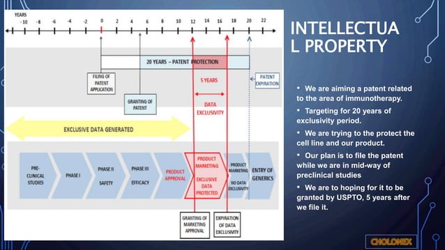 Intro to biotech final presentation | PPTX