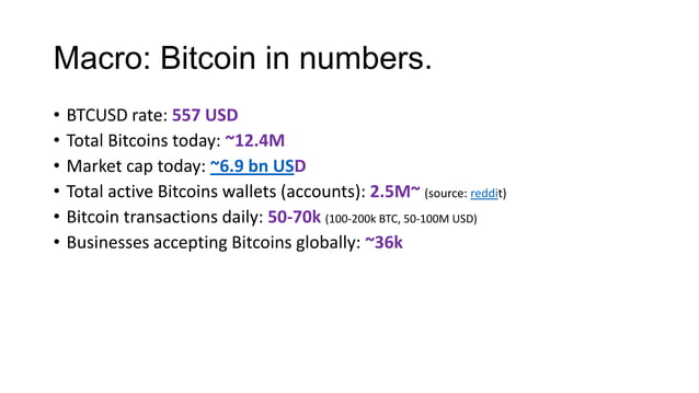 Introduction to Bitcoin | PPT