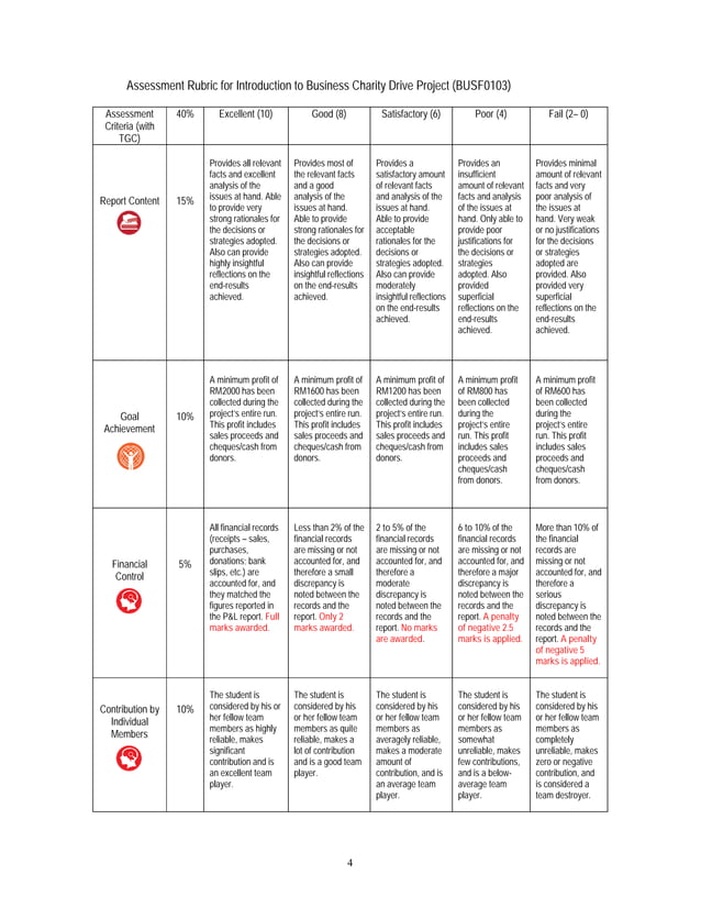 Intro to biz final project new format sept 2013 | PDF | Undergraduate ...