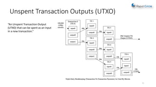 Introduction to Blockchain | PPT