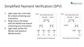 Introduction to Blockchain | PPT
