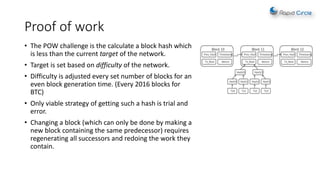 Introduction to Blockchain | PPT