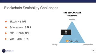 Blockchain 101: An Introduction to the Blockchain Ecosystem | PPT