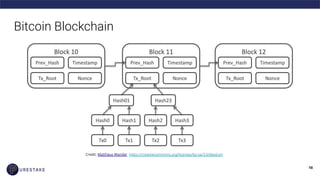 Blockchain 101: An Introduction to the Blockchain Ecosystem | PPT