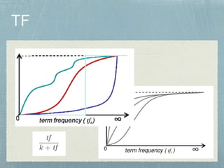 Intro to bm25 | PPTX