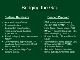 Intro To Bonner | PPT