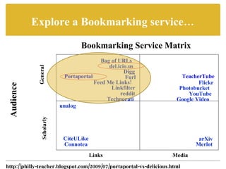 Intro To Bookmarking | PPT