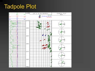 Dipmeter Data, Borehole Image Logs and Interpretation | PPTX