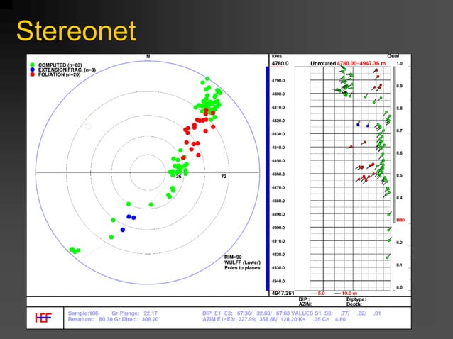 Dipmeter Data, Borehole Image Logs and Interpretation | PPTX | Geology ...