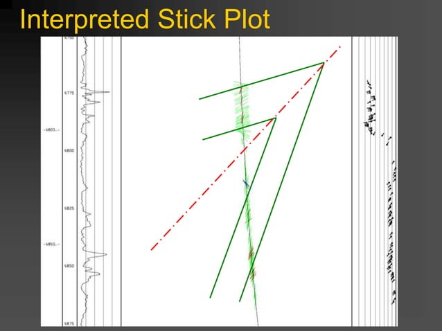 Dipmeter Data, Borehole Image Logs and Interpretation | PPTX | Geology ...