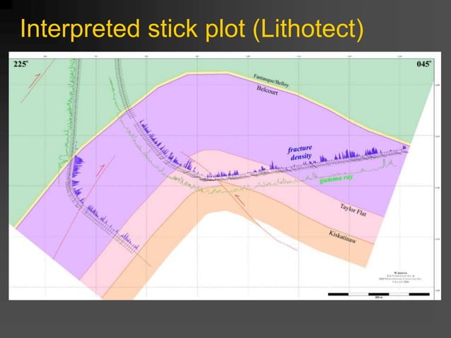 Dipmeter Data, Borehole Image Logs and Interpretation | PPTX | Geology ...