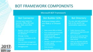 Introduction to BOT Framework- Global Azure Bootcamp 2017 | PPT