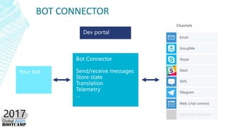 Introduction to BOT Framework- Global Azure Bootcamp 2017 | PPT