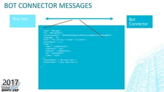 Introduction to BOT Framework- Global Azure Bootcamp 2017 | PPT