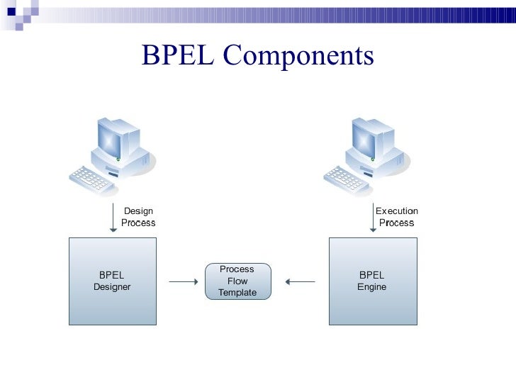 Business Process Management using BPEL