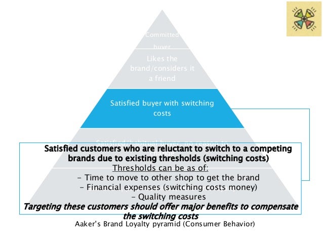 BRANDZ MODEL: Bonding Advantage Performance