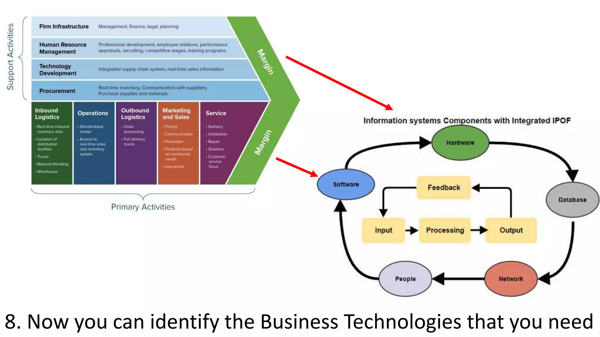 An introduction to Business Technology Management | PPTX