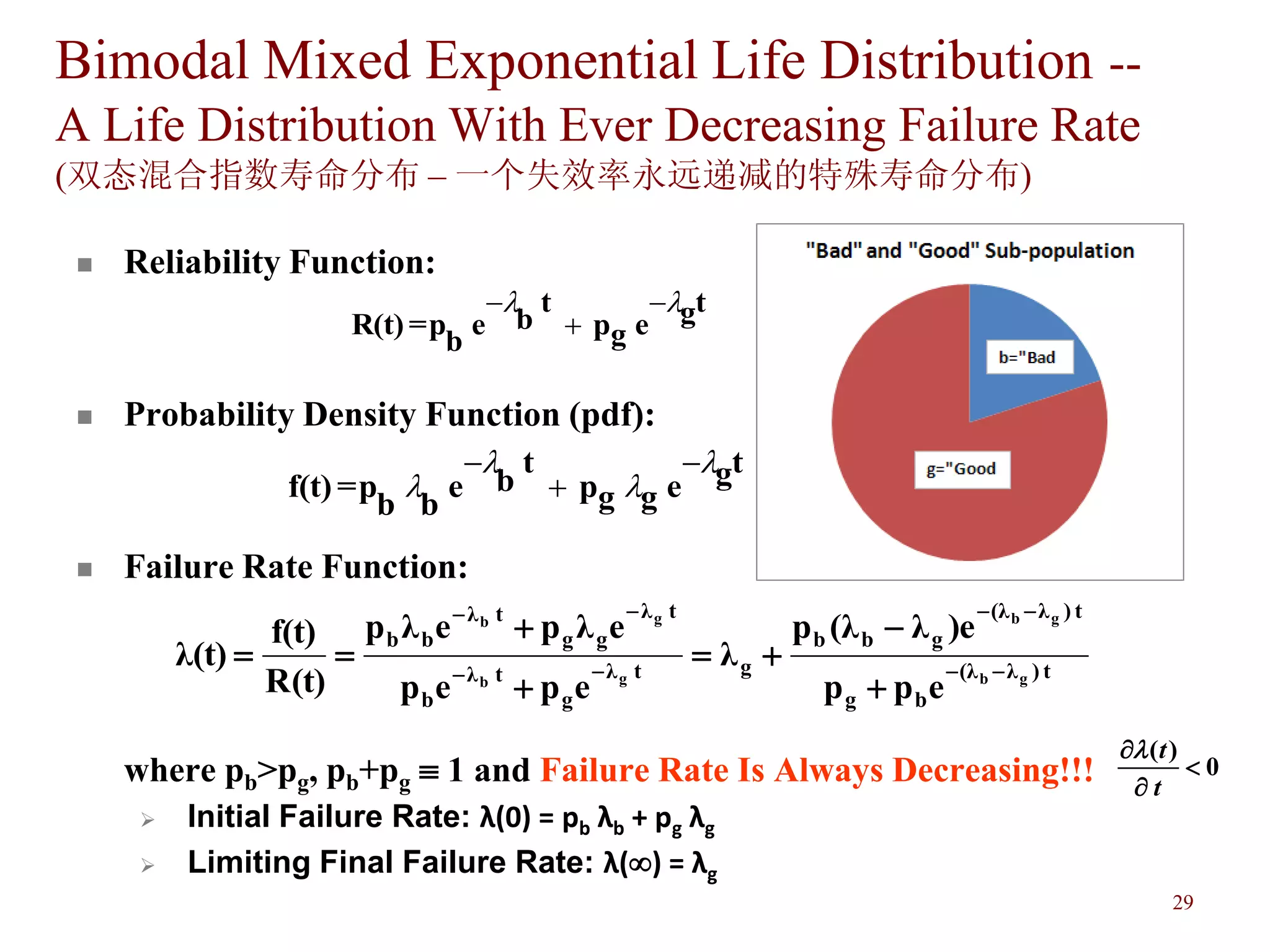 Intro to burn in & ess quantification | PDF