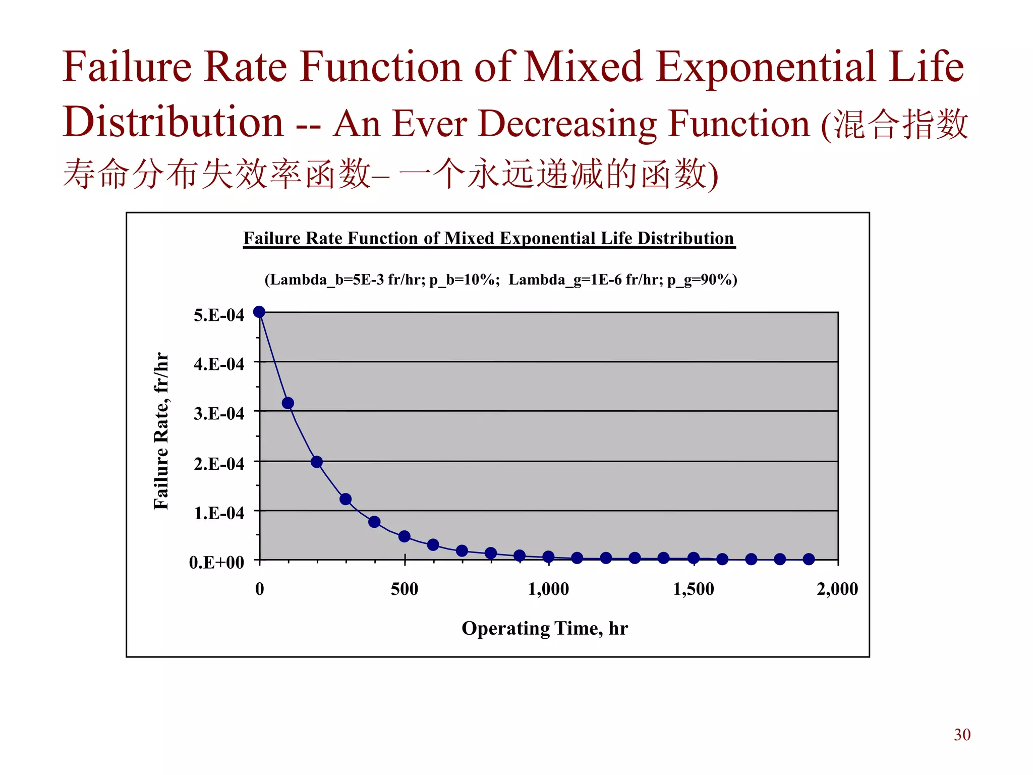 Intro to burn in & ess quantification | PDF