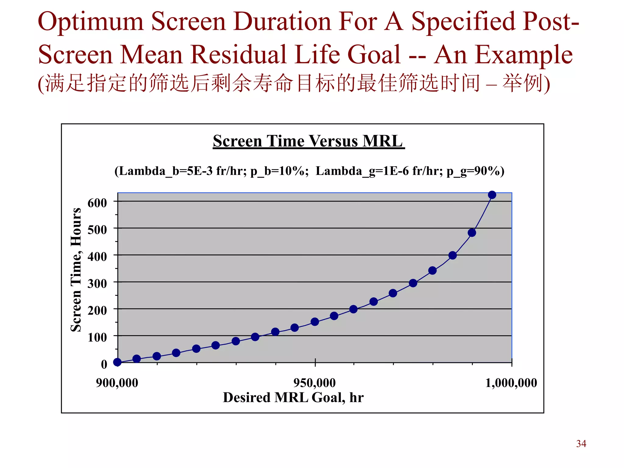 Intro to burn in & ess quantification | PDF