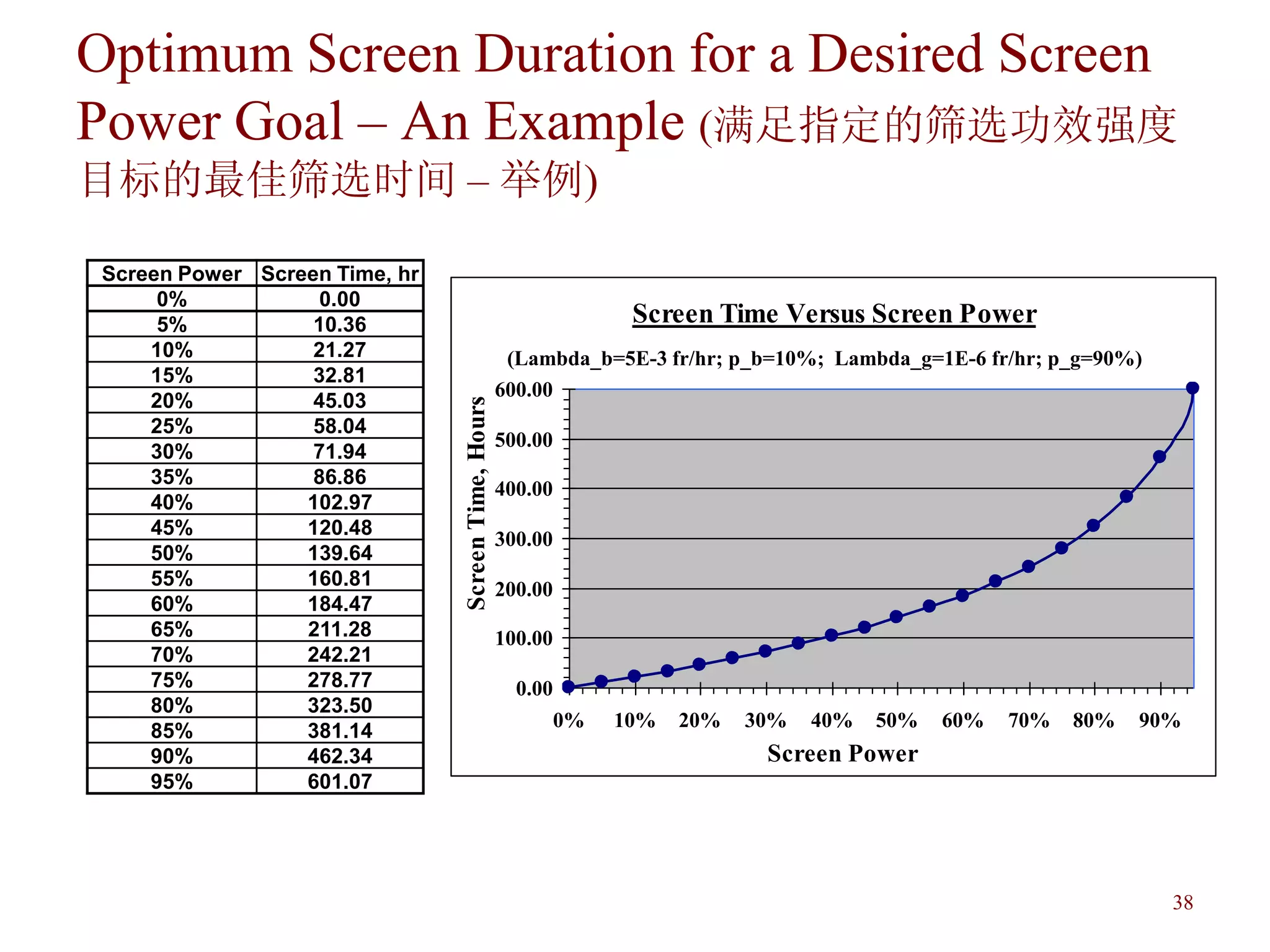 Intro to burn in & ess quantification | PDF