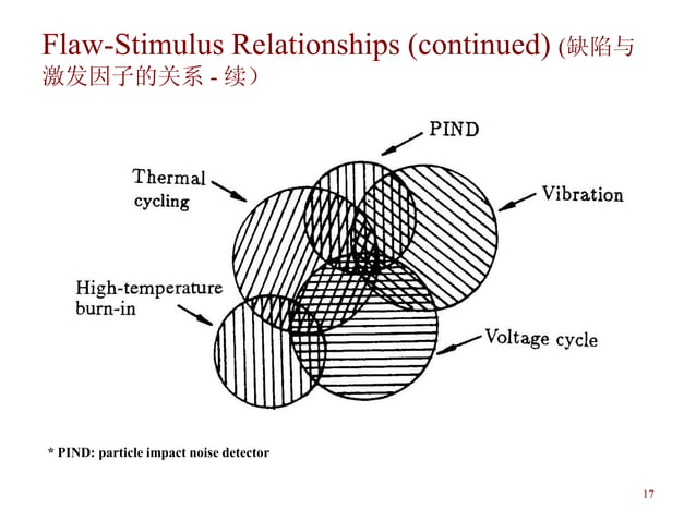 Intro to burn in & ess quantification | PDF | Web Conferencing ...