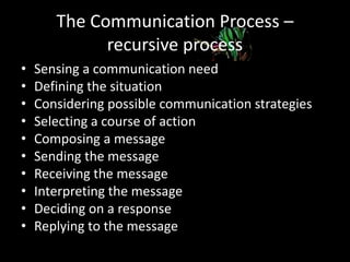 Intro to business communication | PPT