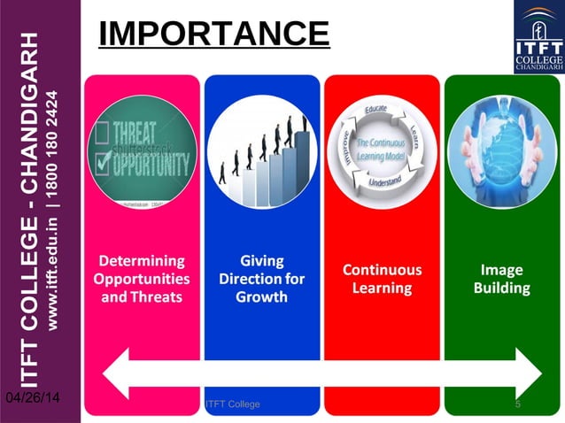 ITFT - Intro to business environment | PPT