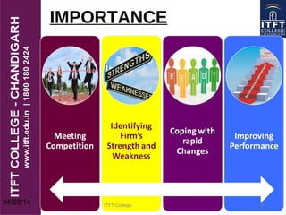 ITFT - Intro to business environment | PPT